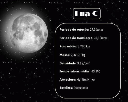 A Lua